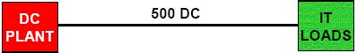 Ac Vs Dc Power Distribution For Data Centers Part Ee Times