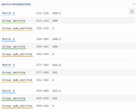 how to build a custom parser