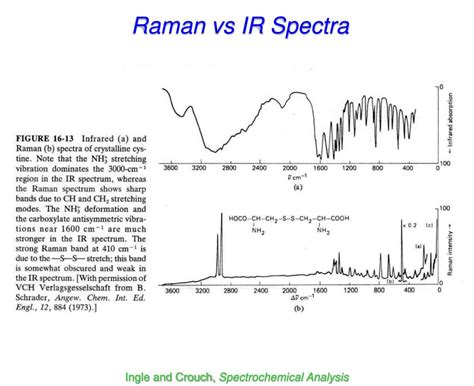 Ppt Raman Spectroscopy Powerpoint Presentation Id