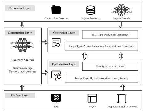 GitHub LLD ISTA ISTAAutomatic Test Case Generation And Optimization For Intelligent