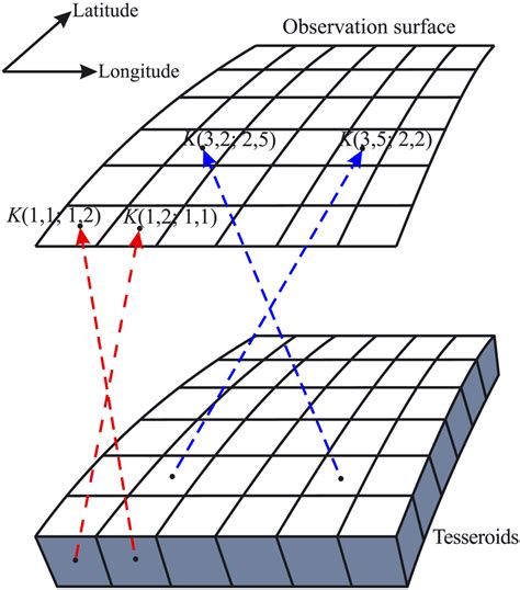 The Swapping Equivalence Of The Kernel Matrix A Model With A 6 6 Download Scientific Diagram