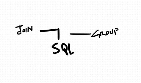 Ehsan Gazar On Linkedin The Art Of Sql Joins Combining Data From Multiple Tables