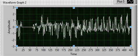 Fpga Linear Algebra Matrix Multiply Not Resetting In A For Loop Ni Community