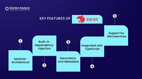 Key Features Of Nest