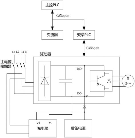 wind driven generator set variable pitch system power grid fluctuation
