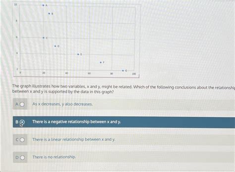 Solved The Graph Illustrates How Two Variables X And Y Chegg Com
