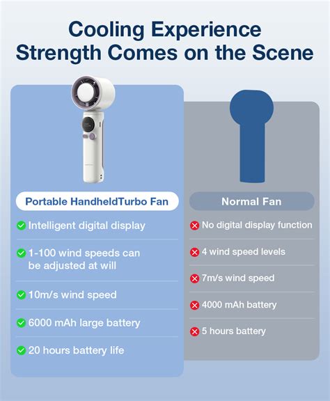 Jamay Portable High Speed Fan Semiconductor Turbo Handheld Mini Cooling