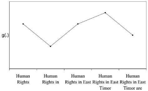 Figure 210 From Keyphrase Extraction And Grouping Based On Association