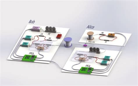 Top 10 Quantum Cryptography Protocols For Secure Communication