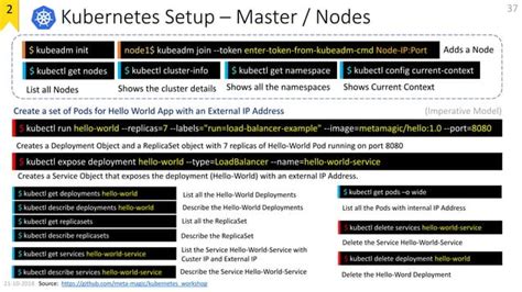 Docker Kubernetes Istio Ppt