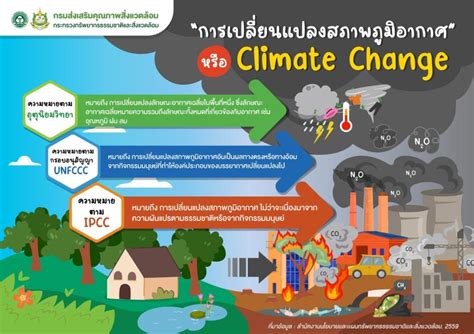 องค์ความรู้ ศูนย์องค์ความรู้ด้านทรัพยากรธรรมชาติและสิ่งแวดล้อม