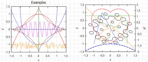 X Y Plot Region Smath X Y Plot Region Smath
