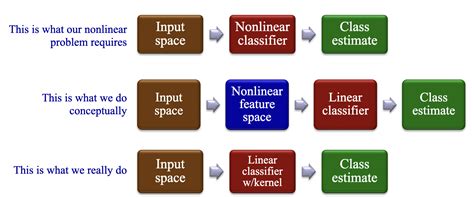 CSE 142 Machine Learning Notes Home