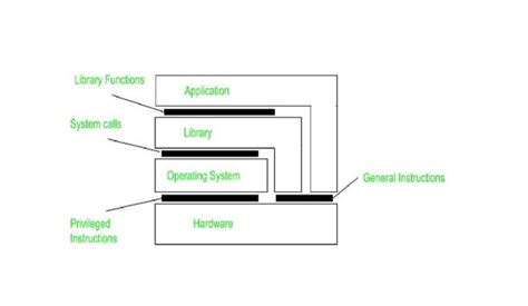 Virtualization In Distributed System GeeksforGeeks
