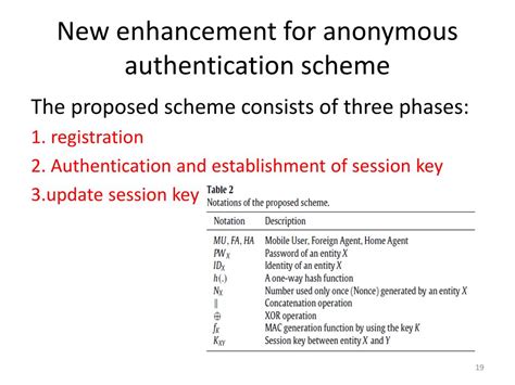 Ppt Enhanced Secure Anonymous Authentication Scheme For Roaming