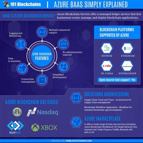 microsoft azure blockchain tutorial