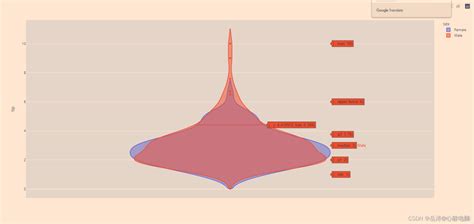 Python中pyplot绘制小提琴图 Python 小提琴图mob6454cc71b244的技术博客51cto博客