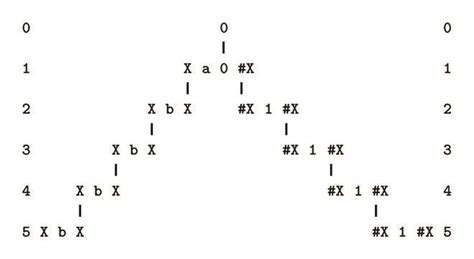 One Of Many Sp Multiple Alignments Produced By The Sp Computer Model