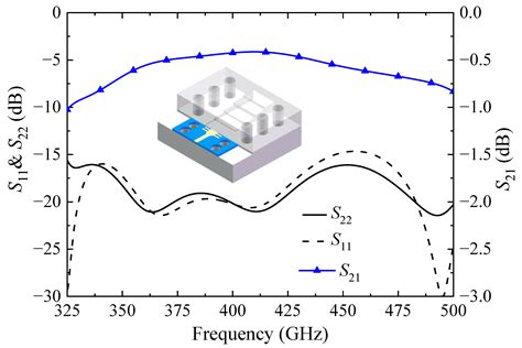 Compact Microstrip Line To Rectangular Waveguide Transition Using