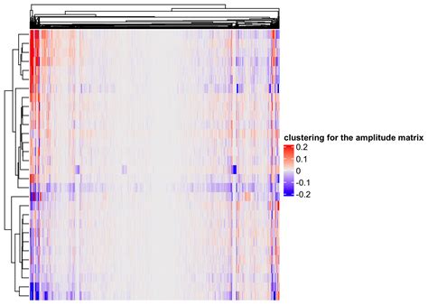 Matrix Factorization For Single Cell Rnaseq Data Dna Confesses Data Speak