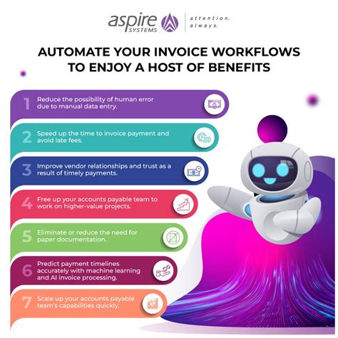 How To Automate Accounts Payable With Aspire Systems Aspire Systems Intelligent Automation