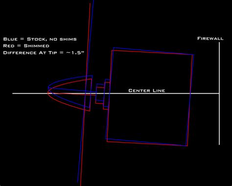 Engine Angle Unleashed Lancair Super 360