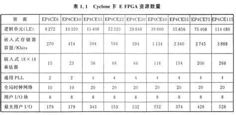 《fpga设计实战演练》学习笔记(二)fpga核心板电路设计fpga电路设计 Csdn博客 《fpga设计实战演练》学习笔记(二)fpga核心板电路设计fpga电路设计 Csdn博客