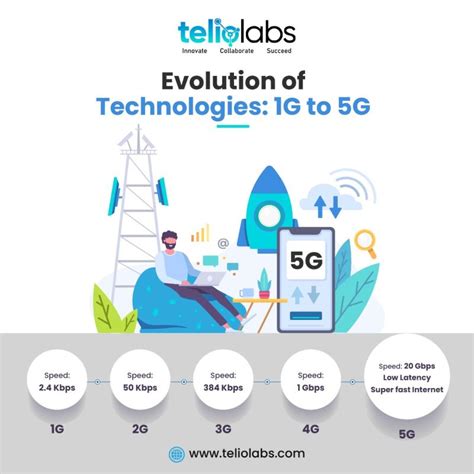 Syed Nadeem Ahmad On Linkedin A 5g Network Could Become An Indispensable Technology In The Near