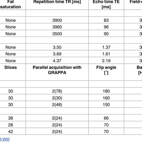 Detailed Imaging Parameters For The T2w Tse Sequence And Truefisp Imaging Download Table