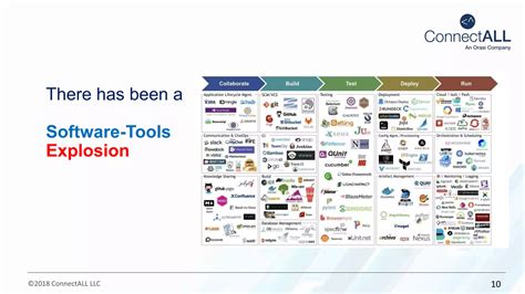 digital transformation success with value stream management ppt