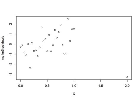Chapter 14 Linear Regression Applied Linear Models