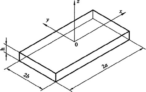 Coordinate System And Dimensions For A Thin Rectangular Plate
