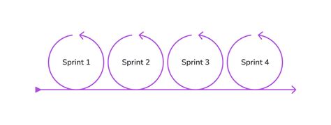 Dealing With The Challenges Of The Agile Methodology In UX Design LogRocket Blog