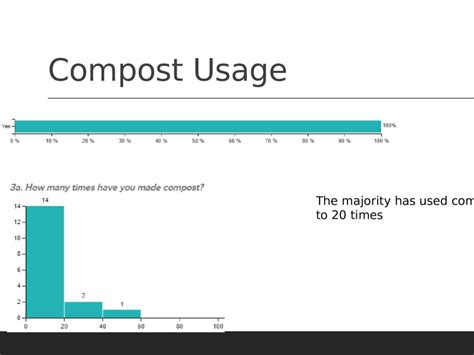 meaningful insights from various datasets using r spss minitab base