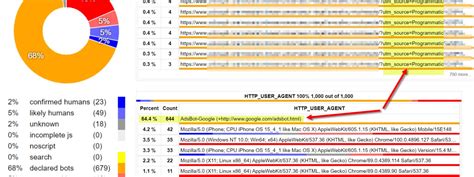 troubleshooting discrepancies anomalies and other fraud using