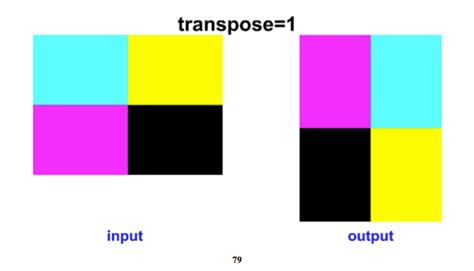 7翻转和旋转视频 《ffmpeg Basics 中文文档》 技术池