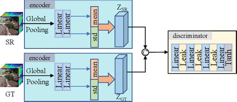 Figure 3 From U Shape Spectral Transformer For Robust Fusion Based Hyperspectral Super