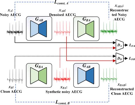Figure 1 From Fetal Movement Cancellation In Abdominal Electrocardiogram Recordings Using Signal