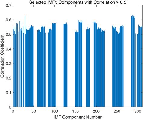 A Fault Diagnosis Method For Analog Circuits Based On Eemd Pso Svm Pmc