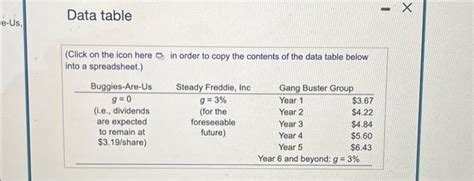 Solved Data Table Click On The Icon Here In Order To Copy Chegg Com