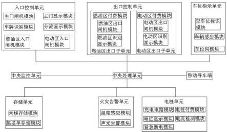 一种停车场智能管理系统的制作方法