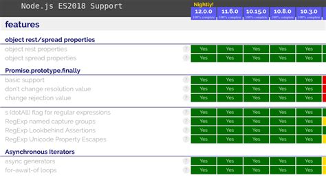 Nodejs How Do I Find The Latest Typescript Target Support For Any Version Of Node Stack