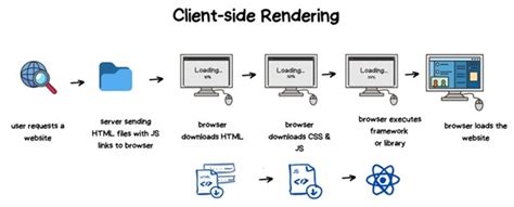 Angular Ssr Server Side Rendering