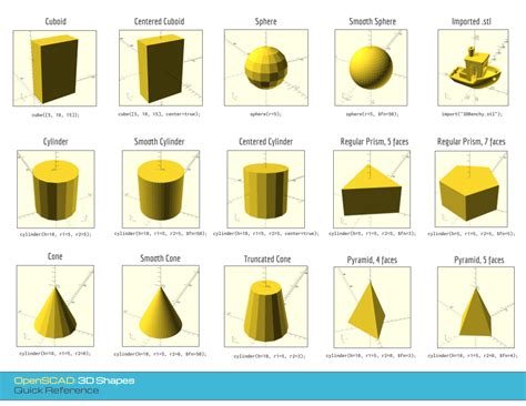 Programming With OpenSCAD Visual Quick Reference