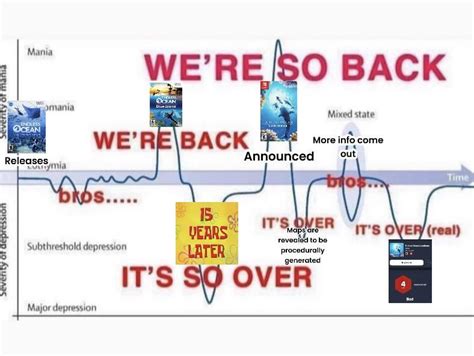 Endless Ocean Hype Cycle Graph R Endlessocean