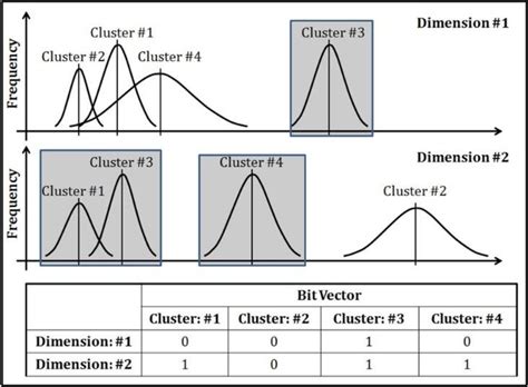 Example Of Discriminative Dimension Selection Overlapped Threshold