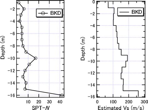 Figure 8 From Estimate Of Local Site Effect With Irregular Seismic Bedrock For Earthquake