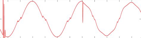 Grid Current Error As Function Of Time In Case SMC For C With Download Scientific Diagram