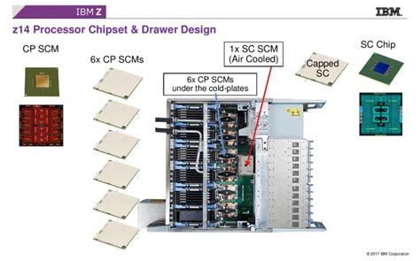 Ibm Détaille Les Améliorations De Son Z14 Thibaut Cuvelier