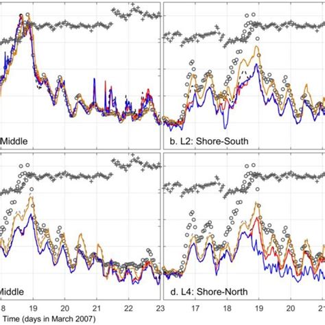 Effect Of Lateral Wave Boundary Location On Wave Dynamics At Four Download Scientific Diagram